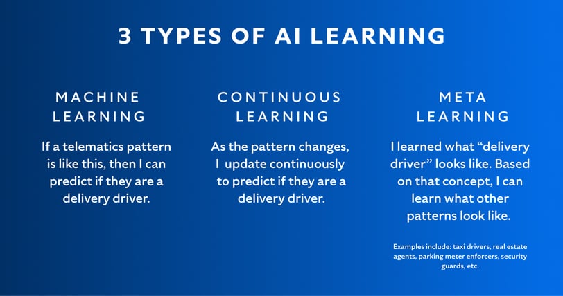 How Do Machines Learn? Meta-learning as an Approach