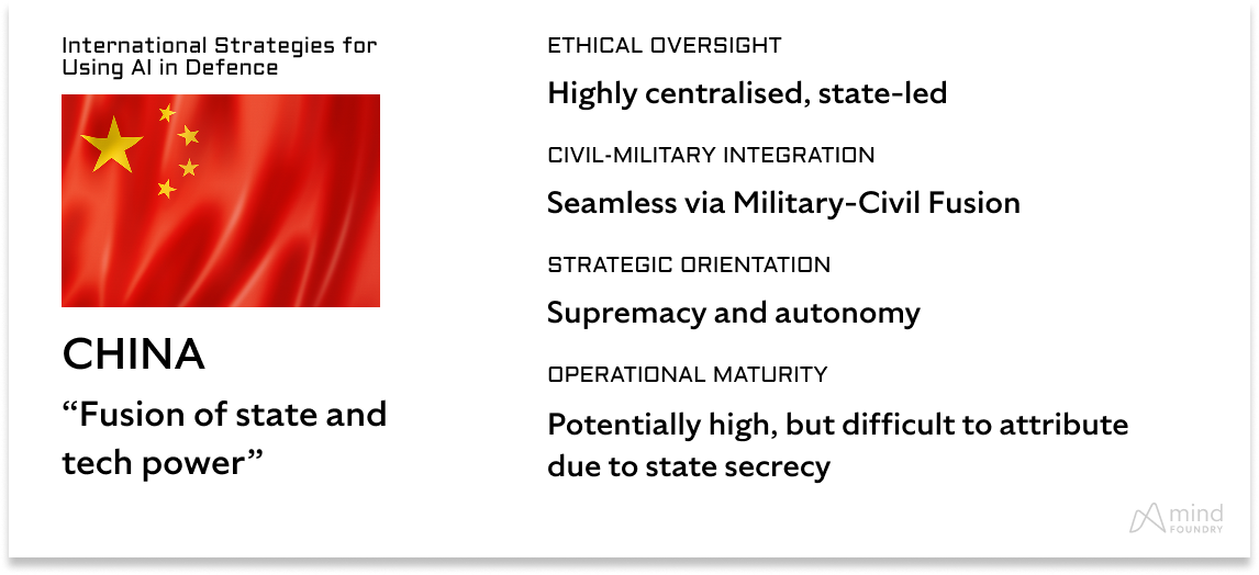 Defence and National Security AI Strategies - The Global Landscape
