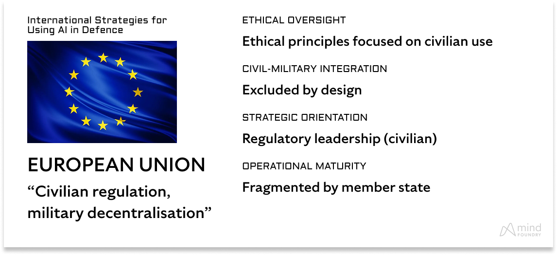 Defence and National Security AI Strategies - The Global Landscape