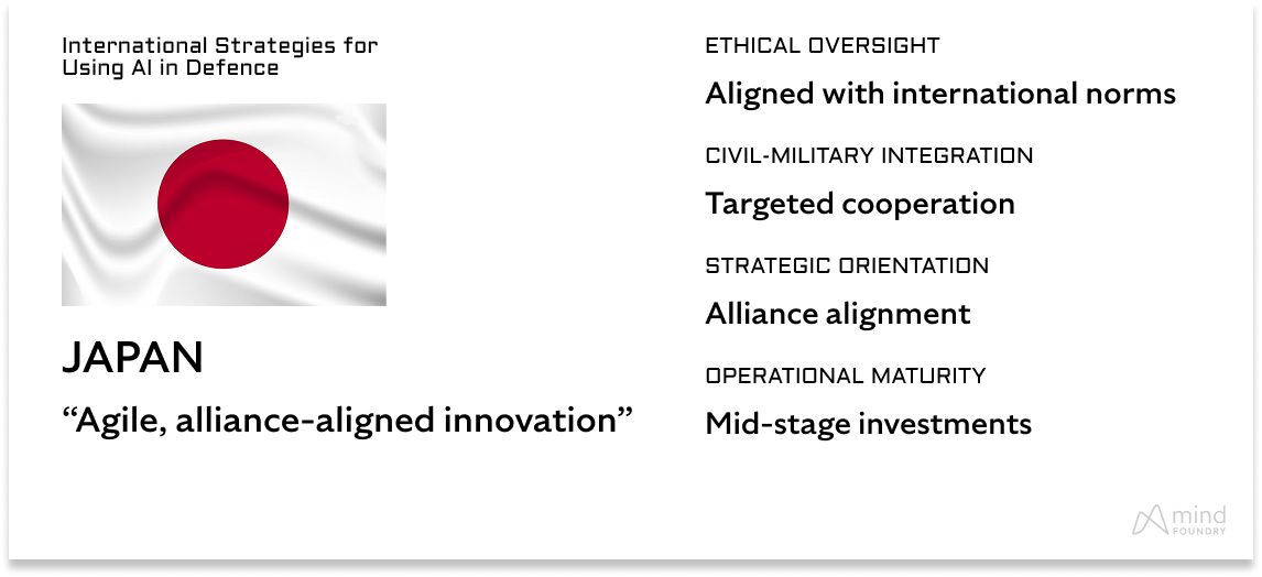 Defence and National Security AI Strategies - The Global Landscape