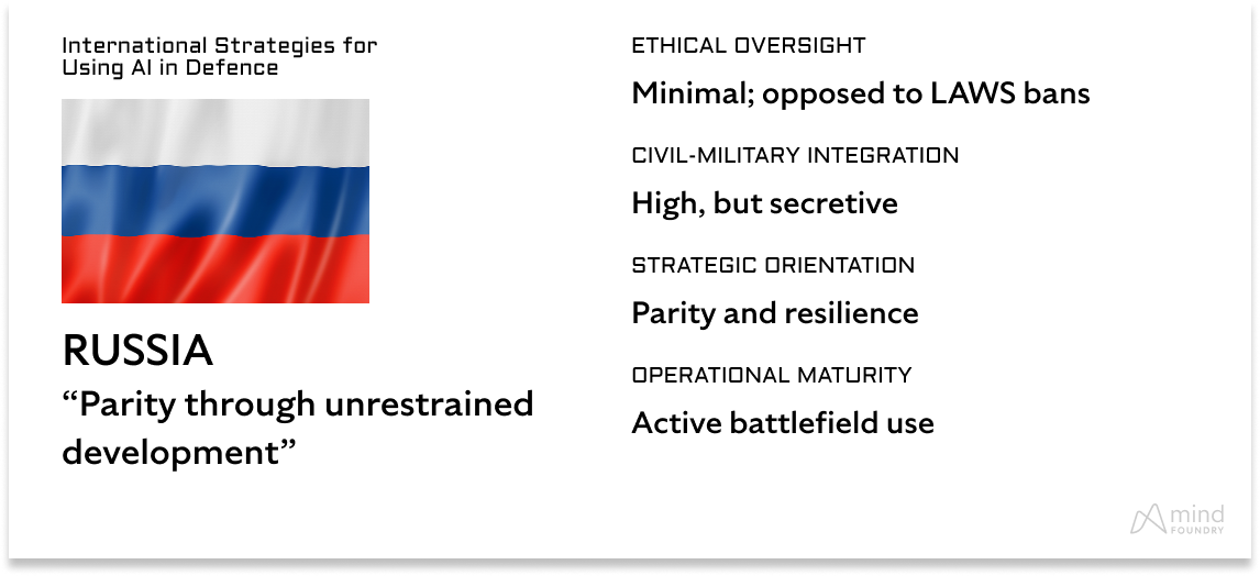 Defence and National Security AI Strategies - The Global Landscape