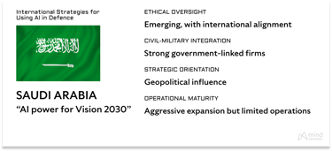 Defence and National Security AI Strategies - The Global Landscape