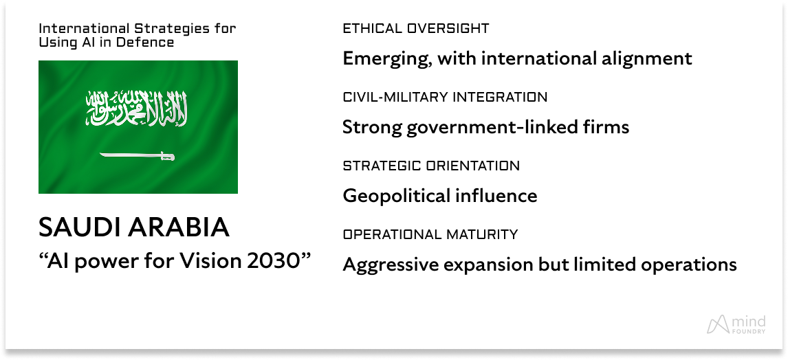Defence and National Security AI Strategies - The Global Landscape