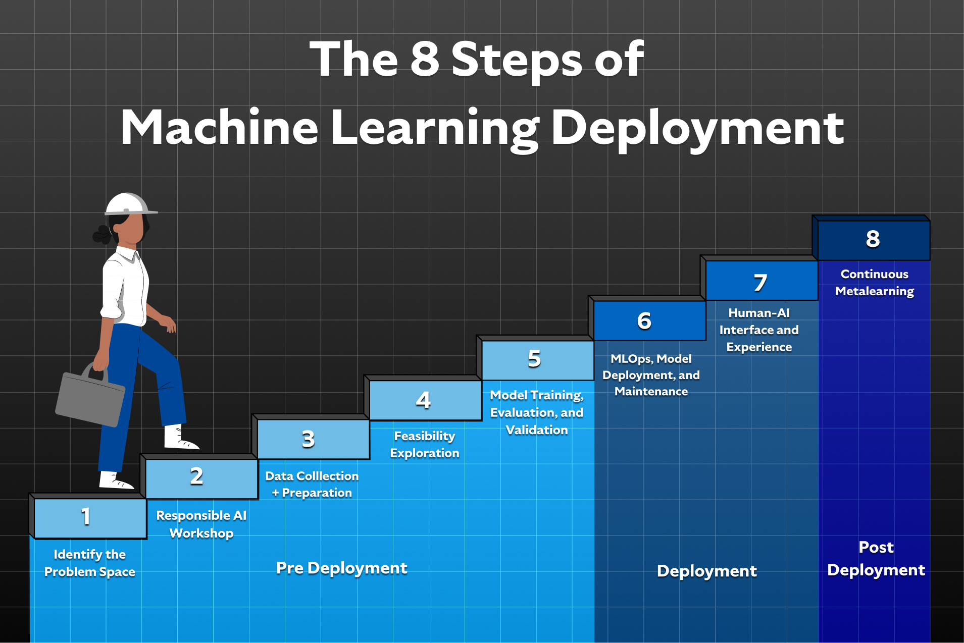 The 8-Step Guide to Deploying Machine Learning in Infrastructure