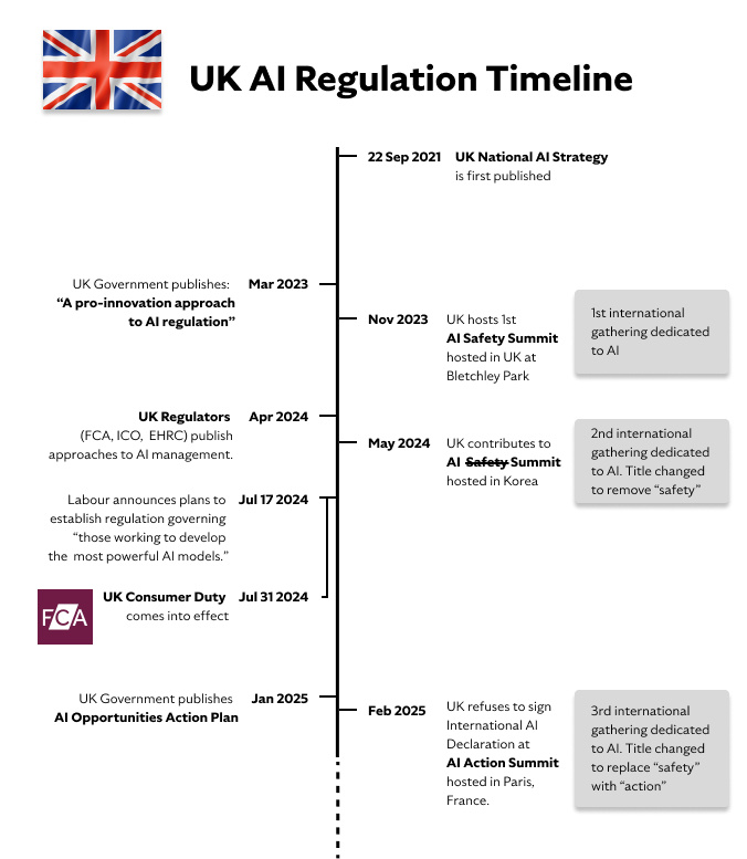 AI Regulations around the World - 2025