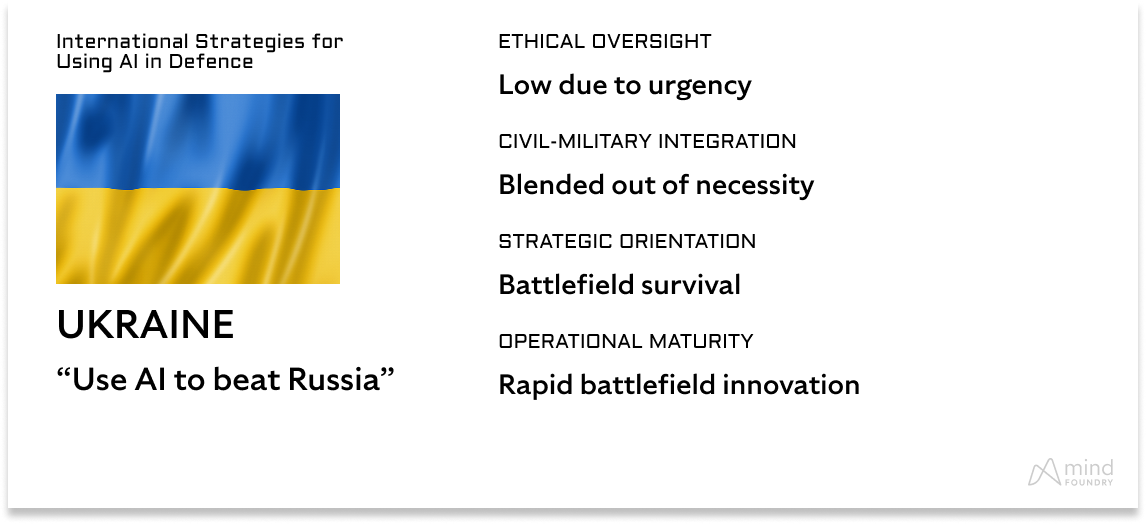 Defence and National Security AI Strategies - The Global Landscape