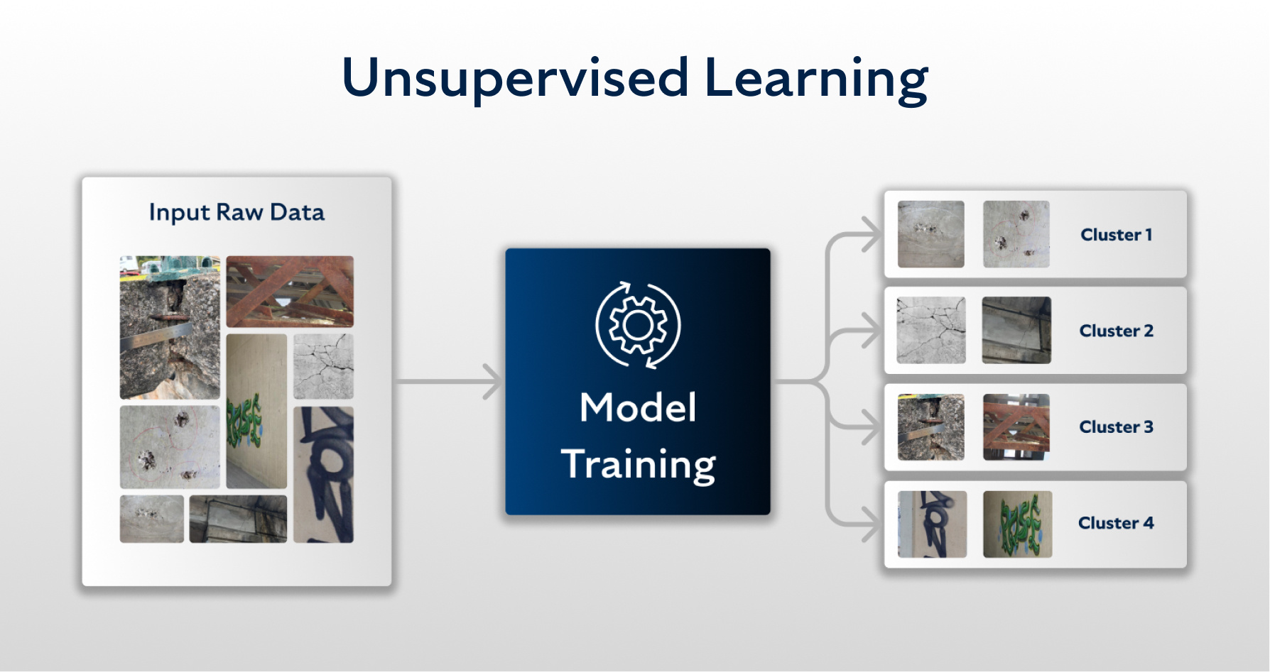 Machine Learning Types and Their Infrastructure Use Cases