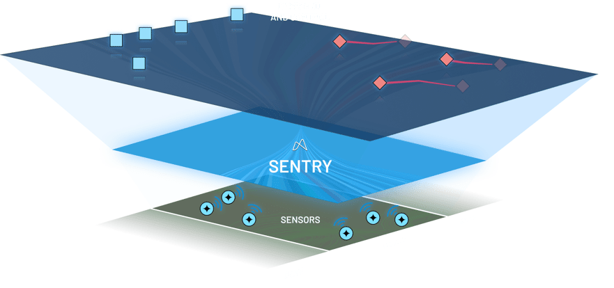 Sentry: Sensor Fusion | Defence & National Security | Mind Foundry