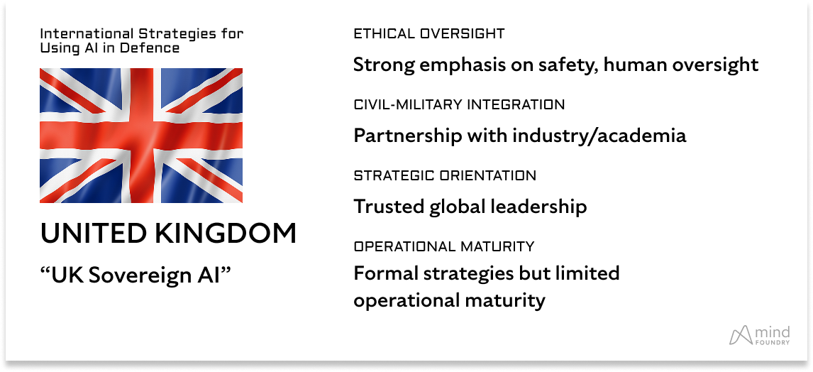 Defence and National Security AI Strategies - The Global Landscape