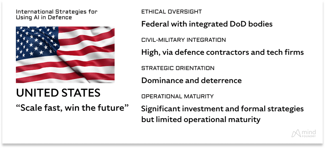 Defence and National Security AI Strategies - The Global Landscape